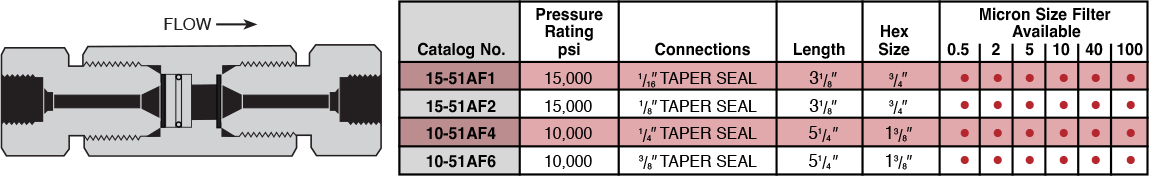 Line Filters & Check Valves | High Pressure Company