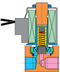 Proportional Valves - Solenoid Solutions, Inc.